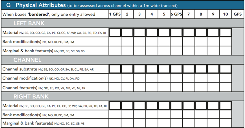 Section G: Physical Attributes